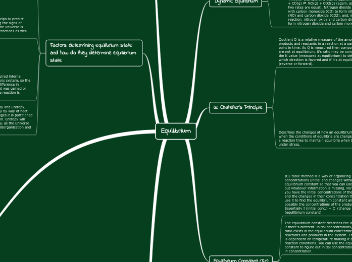 Equilibrium - Mind Map